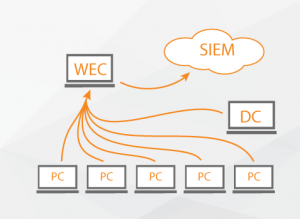 Windows Event Collector orchestration | UnderDefense