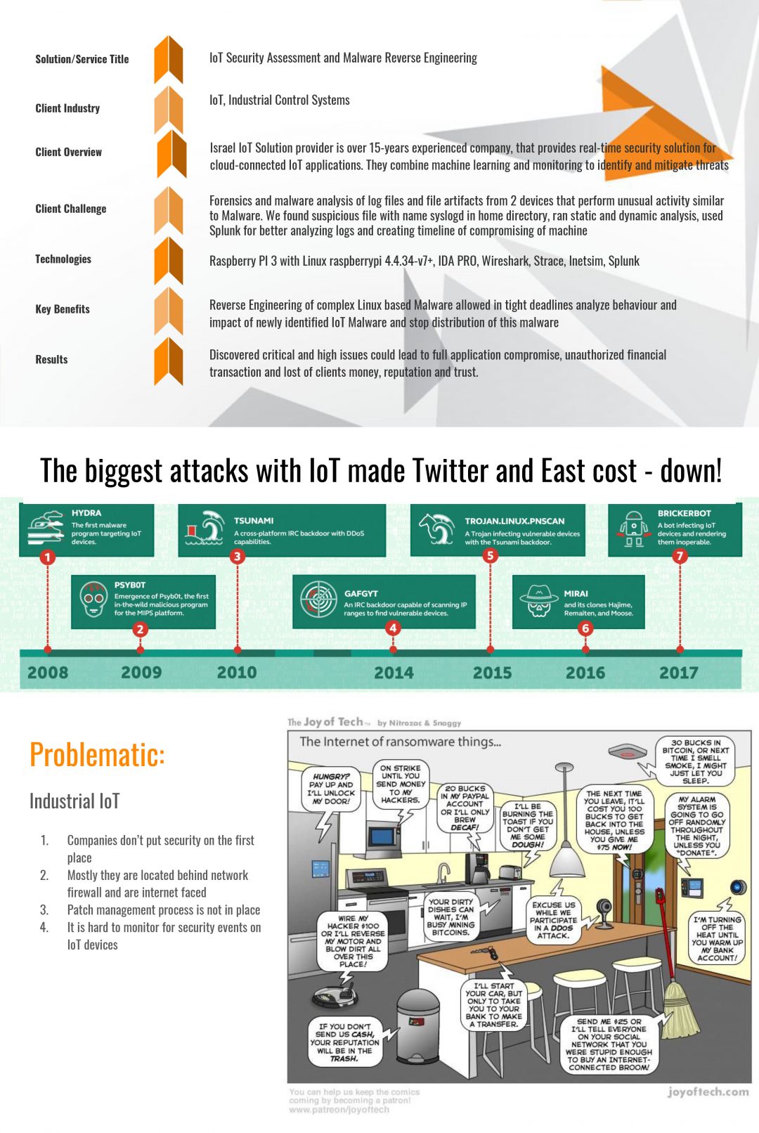 Iot Malware Analysis Project | Iot Security | Underdefense