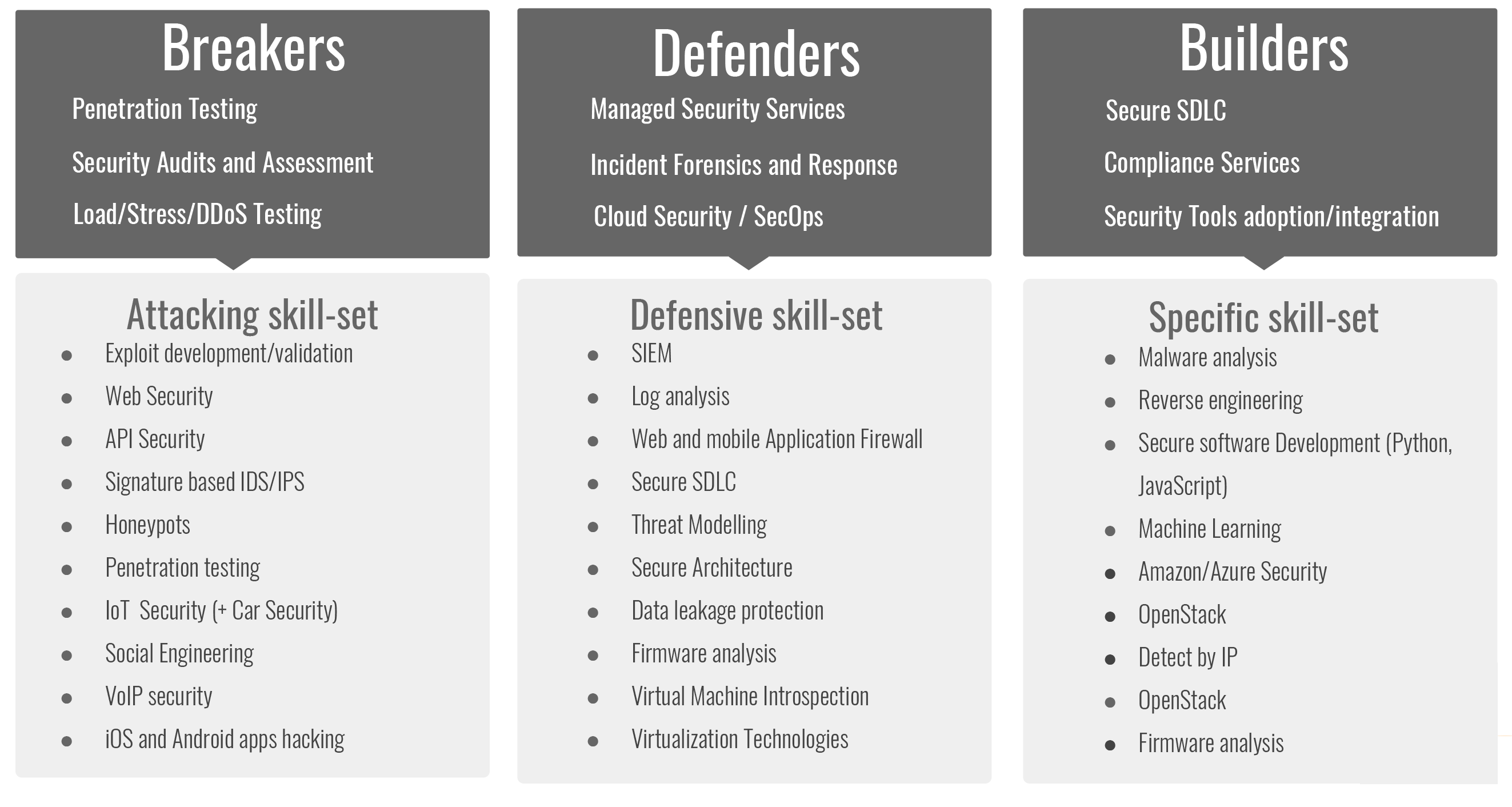 About us | UnderDefense