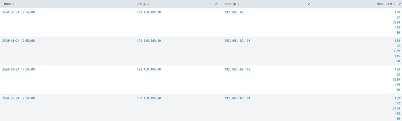 Detecting reconnaissance activity in your network - UnderDefense