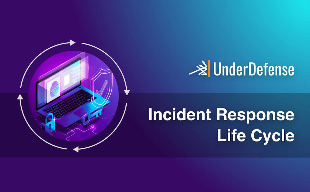 Cybersecurity Incident Response Services | UnderDefense