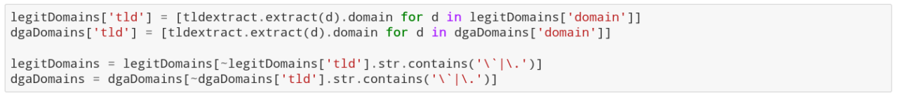 Detecting DGA Domains: Machine Learning Approach - UnderDefense