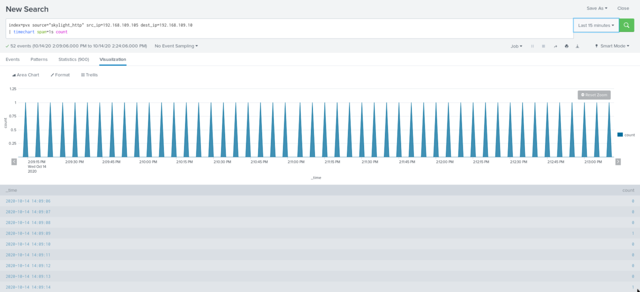 How to Detect CobaltStrike Command & Control Communication - UnderDefense