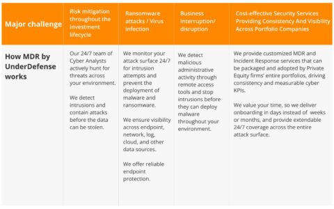 Private Equity and Cybersecurity: Protect Your Vital Data