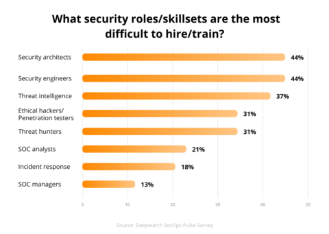 10 Best Managed Detection and Response (MDR) Providers