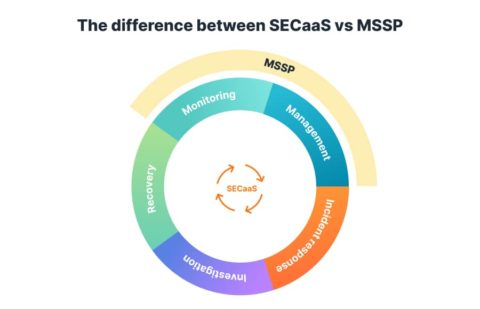 What is Security as a Service. The Definition and Benefits of SECaaS