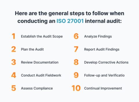 ISO 27001 Internal Audit Checklist: Your 10 Step to Compliance