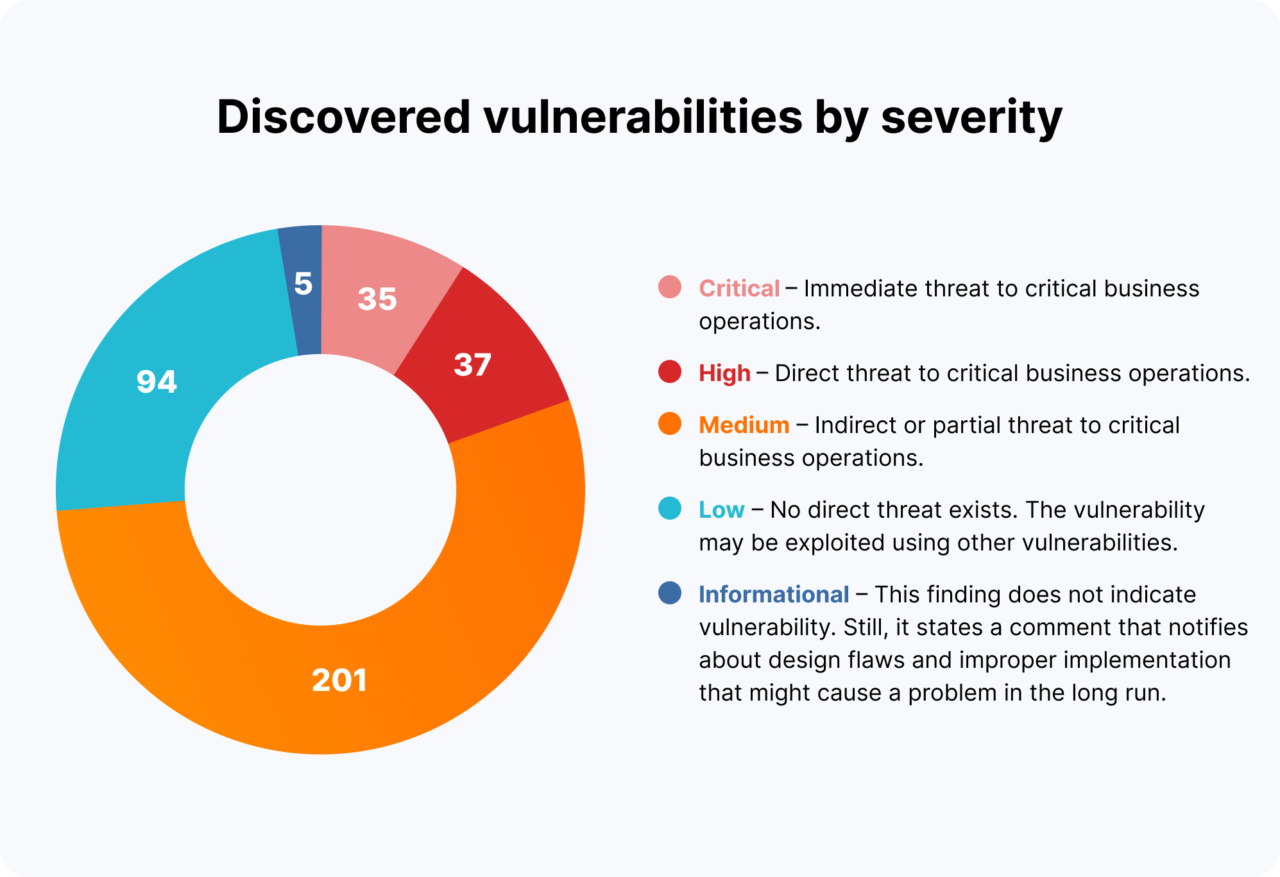 UnderDefense Pentesters Saved the Client Over $2M per Day by Detecting ...