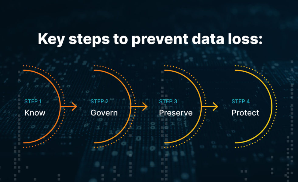 Your Guide To Protecting Sensitive Data While Using Chatgpt