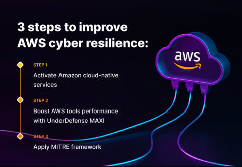 How to Improve AWS Cyber Resilience: Actionable Guide