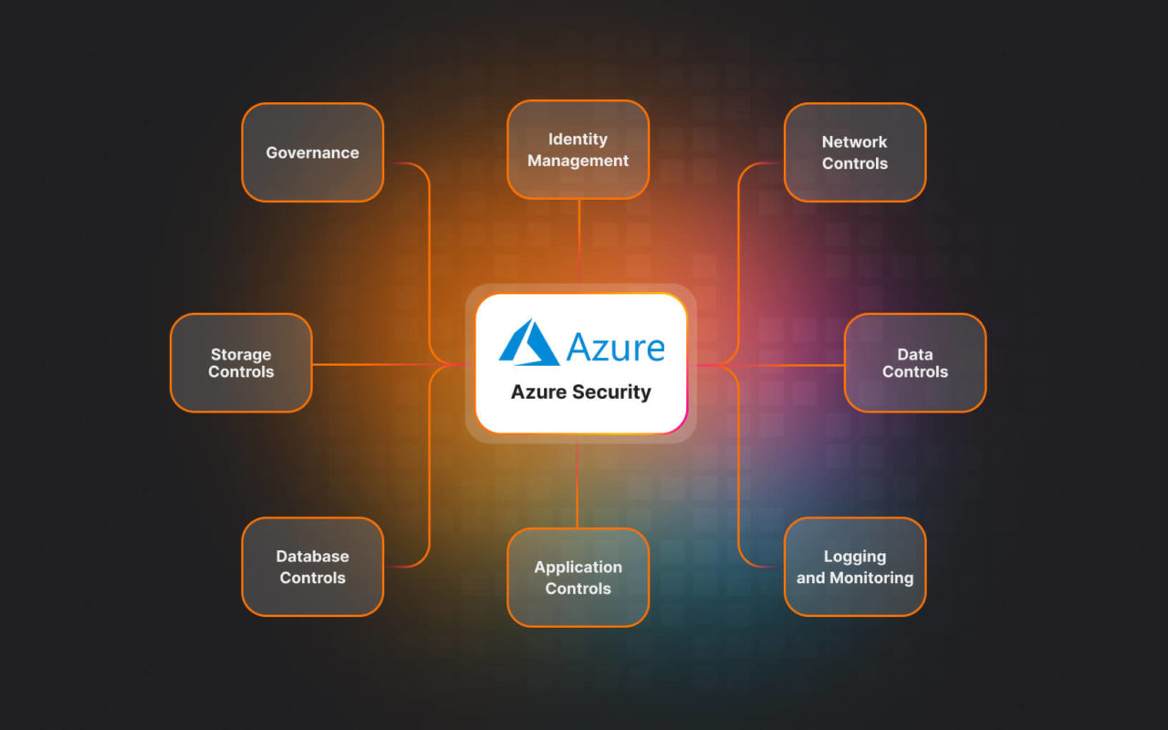 Azure Security Through a Pentester's Lens: 10 Best Practices to Fix ...