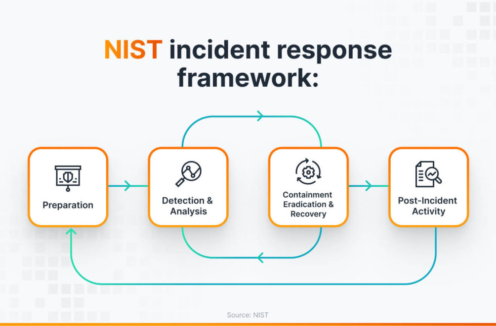 Stop Security Incidents in Their Tracks: Your Customizable IR Plan ...
