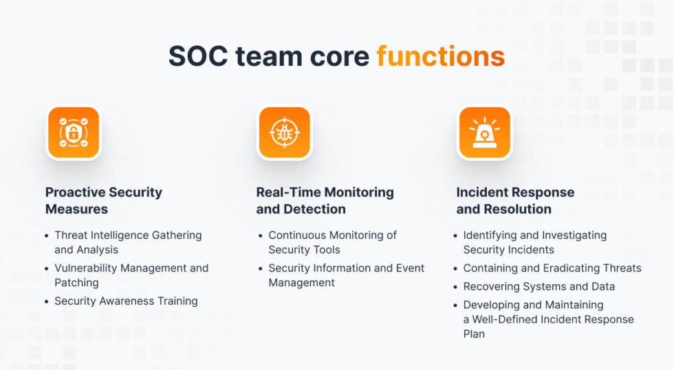Security Operation Center (SOC): Key roles and responsibilities