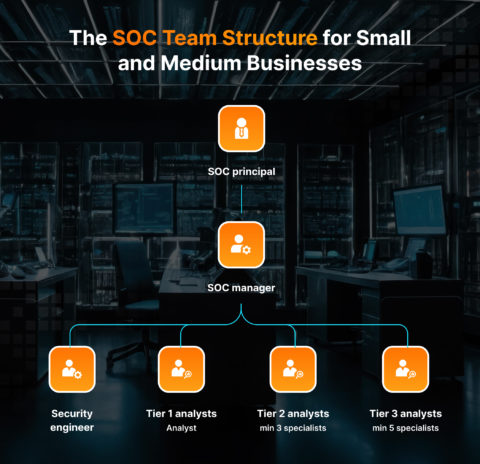 Security Operation Center (SOC): Key roles and responsibilities