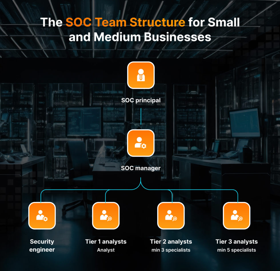 Security Operation Center (SOC): Key roles and responsibilities