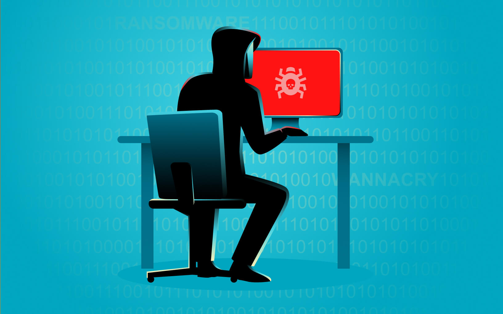CISO as a Social Engineer: Fail-safe Scenarios to Test Your Employees