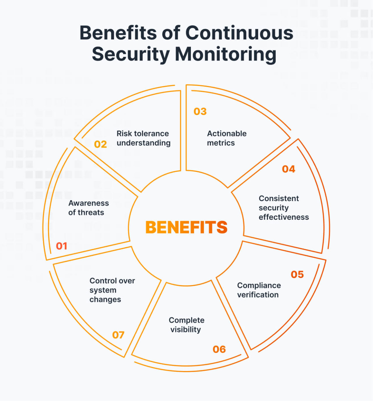How to outsource continuous security monitoring or manage it in-house