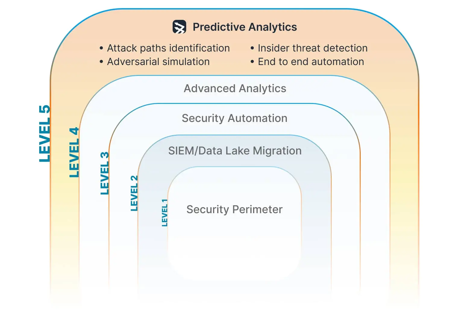 Cybersecurity Service Provider | UnderDefense