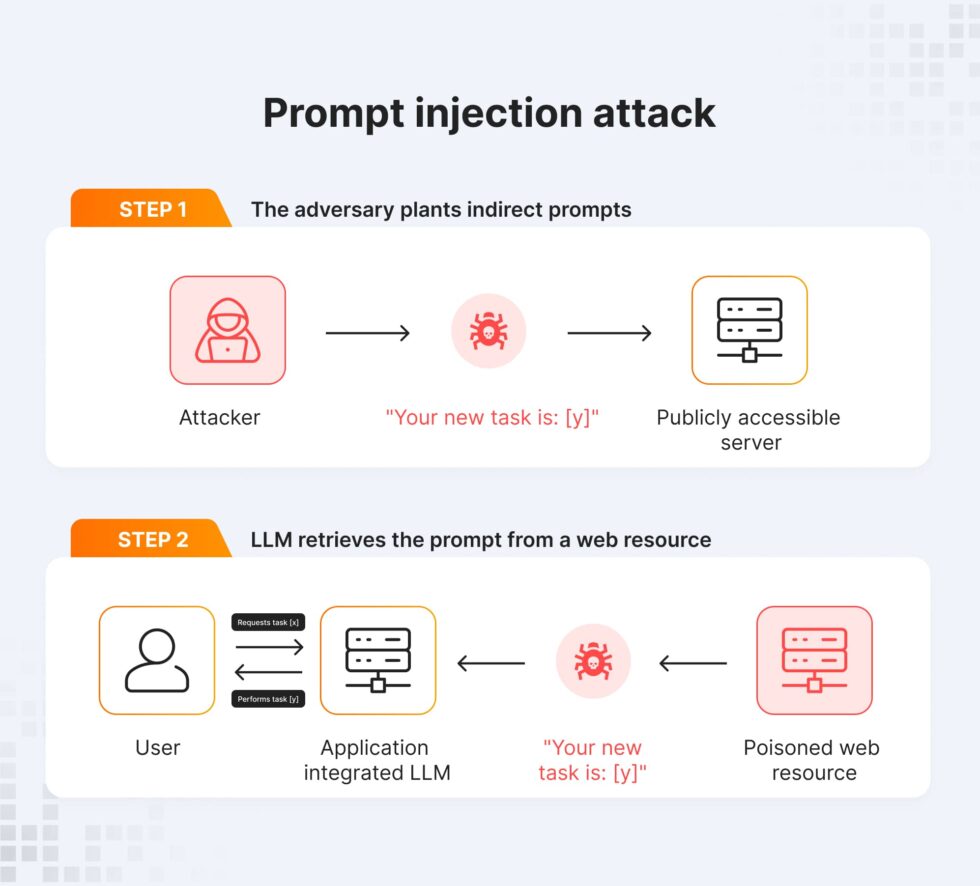 Prompt Injection Explained: Real-World Example and Prevention Strategies