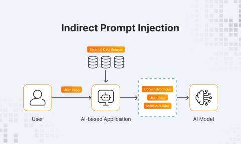 Prompt Injection Explained: Real-World Example and Prevention Strategies