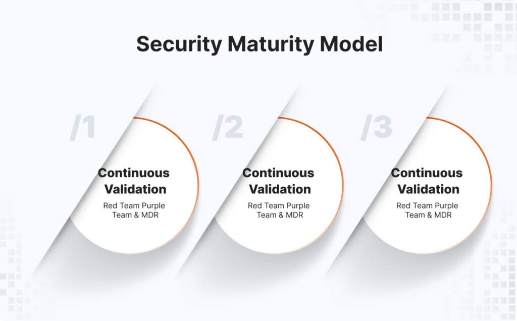 Purple Team Testing: $6 billion business couldn’t stop the breach