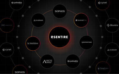 Top 11 SOC metrics for evaluating SOC performance