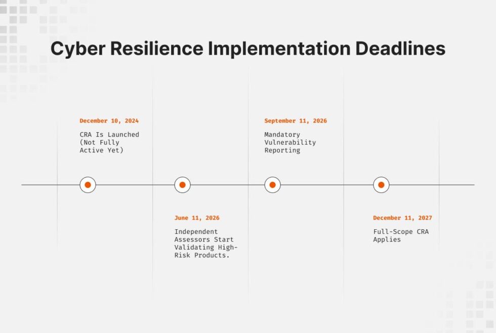 Cyber Resilience Act: What It Means, Who It Affects, and How to Prepare ...