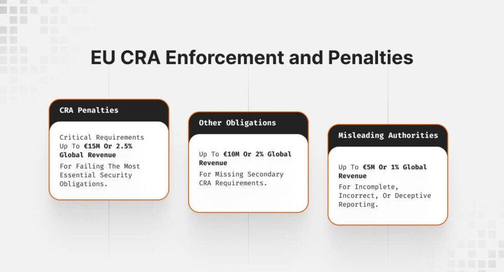 Cyber Resilience Act: What It Means, Who It Affects, and How to Prepare ...