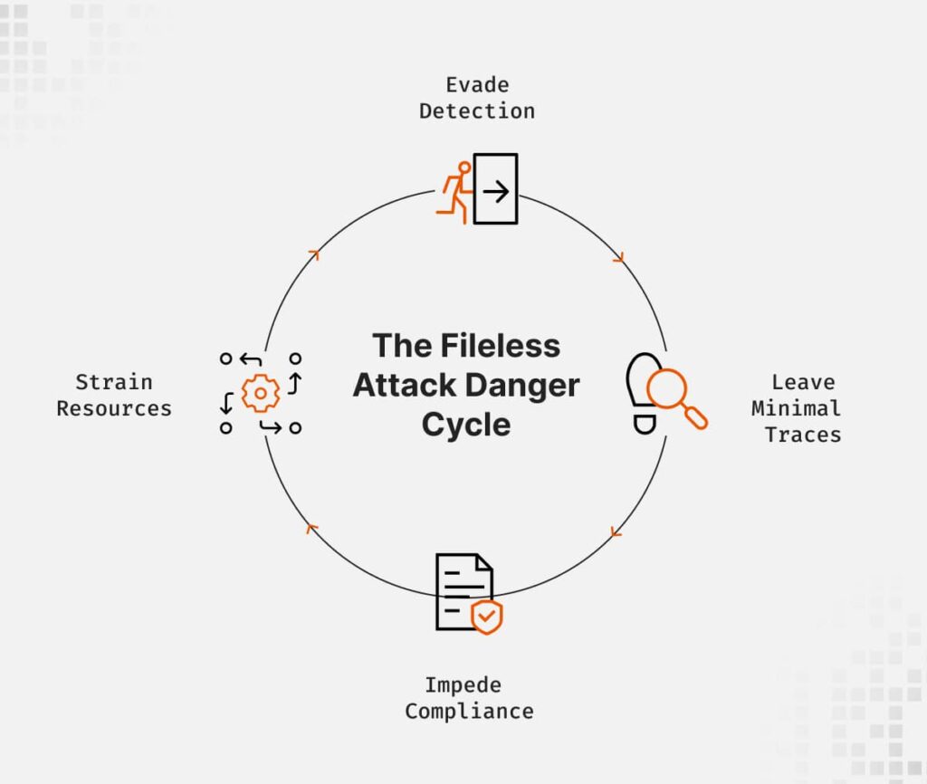Fileless Attack Detection or How We Stopped a ViewState Code Injection