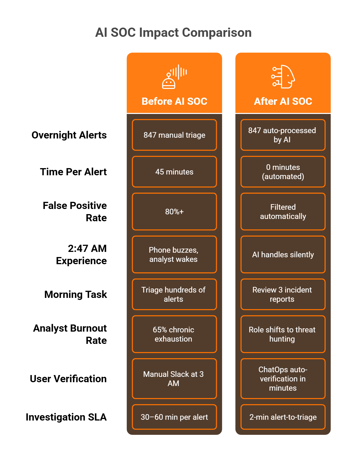 The Complete AI SOC Implementation Guide for 2026: Timelines ...
