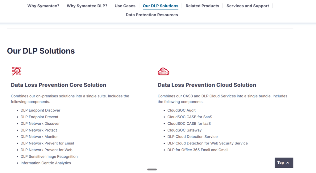 15 Best DLP Solutions in 2026: Vendors Compared by Cost, Coverage, and ...