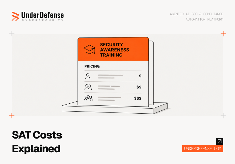 Security Awareness Training Pricing in 2026: 15+ Vendors Compared, ROI ...