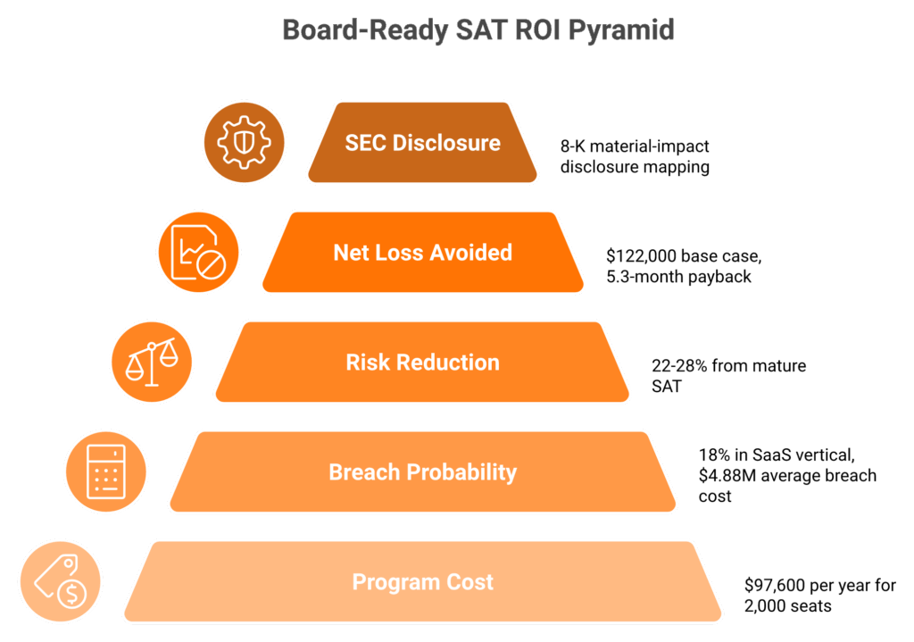 Security Awareness Training Pricing in 2026: 15+ Vendors Compared, ROI ...