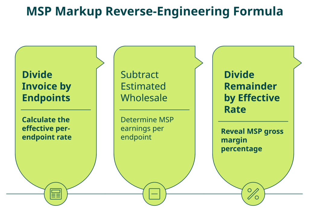 Huntress Pricing 2026: MDR, ITDR, SIEM & SAT Costs with Real MSP vs ...
