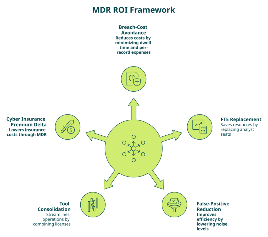 Huntress Pricing 2026: MDR, ITDR, SIEM & SAT Costs with Real MSP vs ...