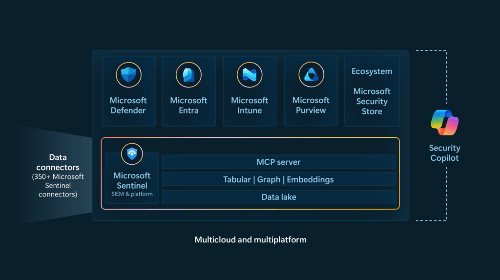 11 Best Incident Response Automation Tools in 2026: SOAR, XDR & Agentic ...